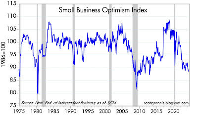 Economic Charts Point To Slower Growth And Lower Inflation | Seeking Alpha