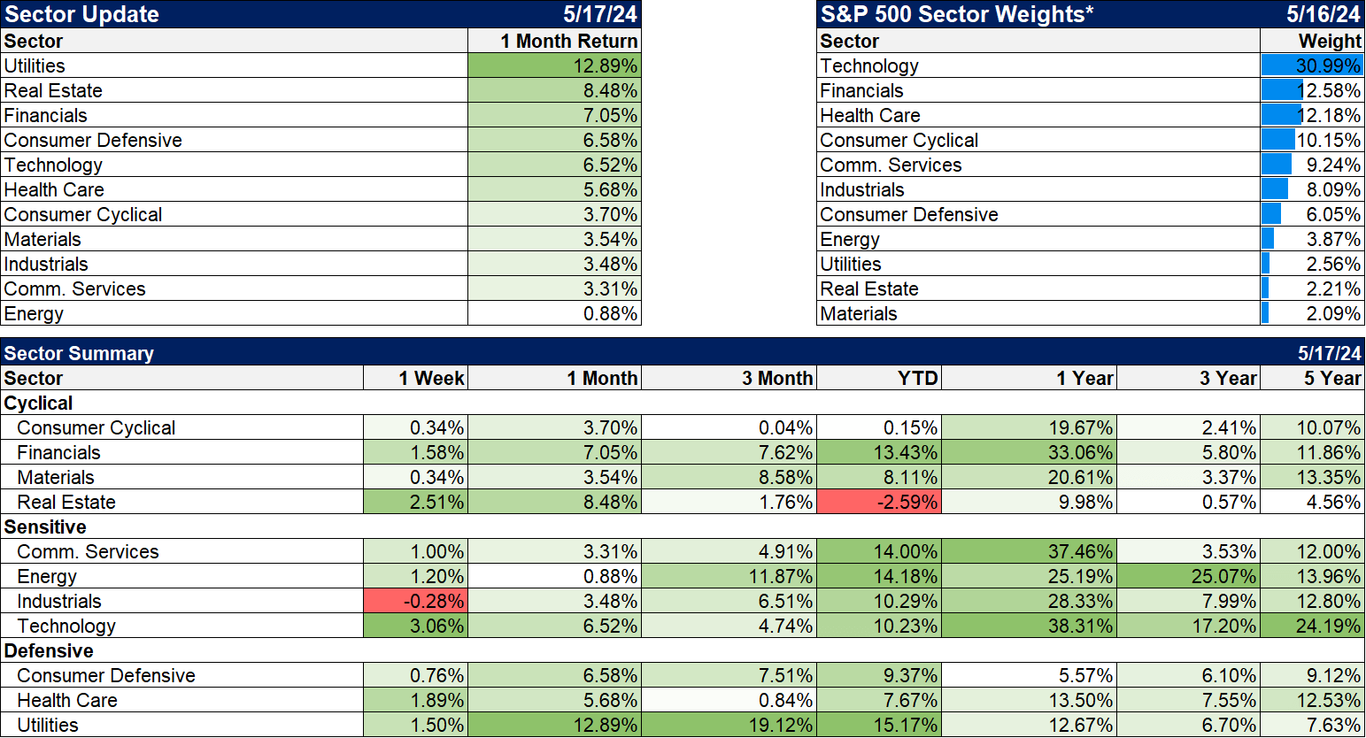 Weekly Market Pulse: Ch-Ch-Changes | Seeking Alpha