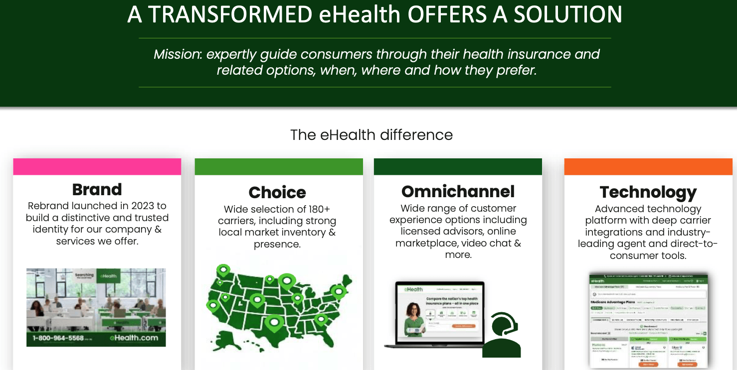 eHealth Inc.: Upside Awaits For Patient Investors (NASDAQ:EHTH ...