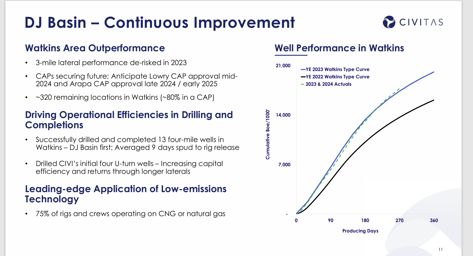 Civitas Resources: The Acquisitions Continue (NYSE:CIVI) | Seeking Alpha