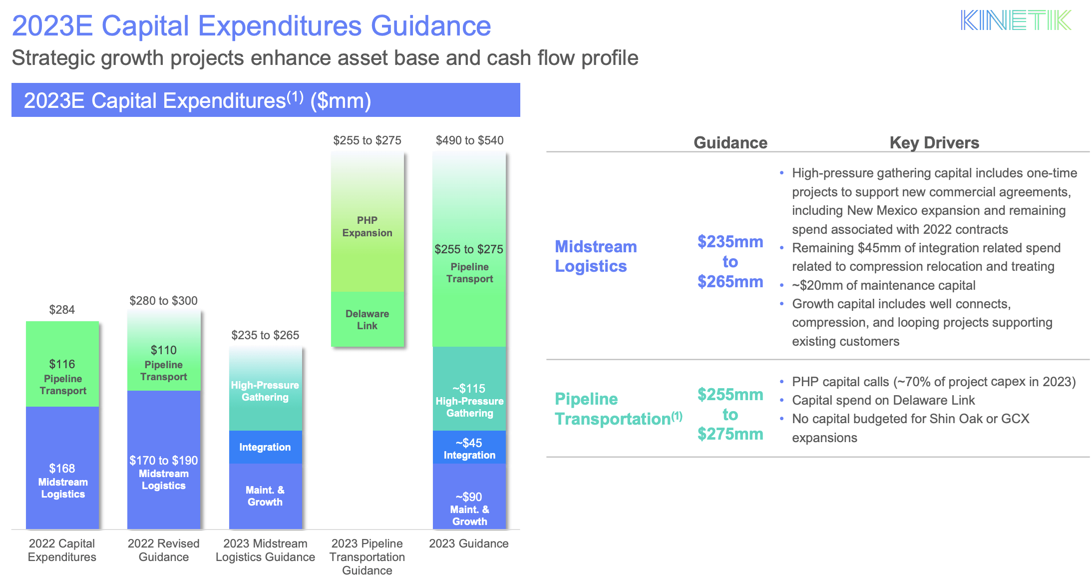 Kinetik Holdings: M&A Deals And A 7.2% Yield Spells Profits | Seeking Alpha