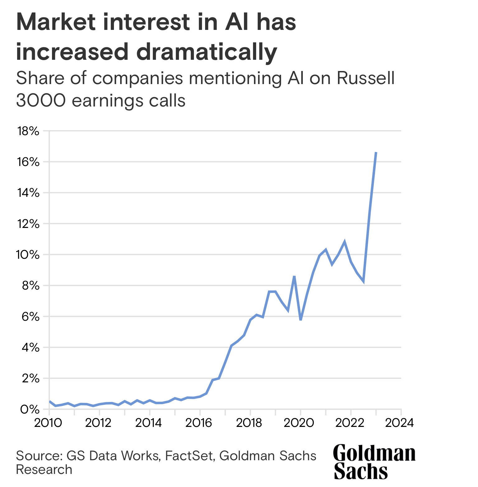 Buy Alert: 2 Unexpected Dividend Stocks Benefitting From AI Revolution ...