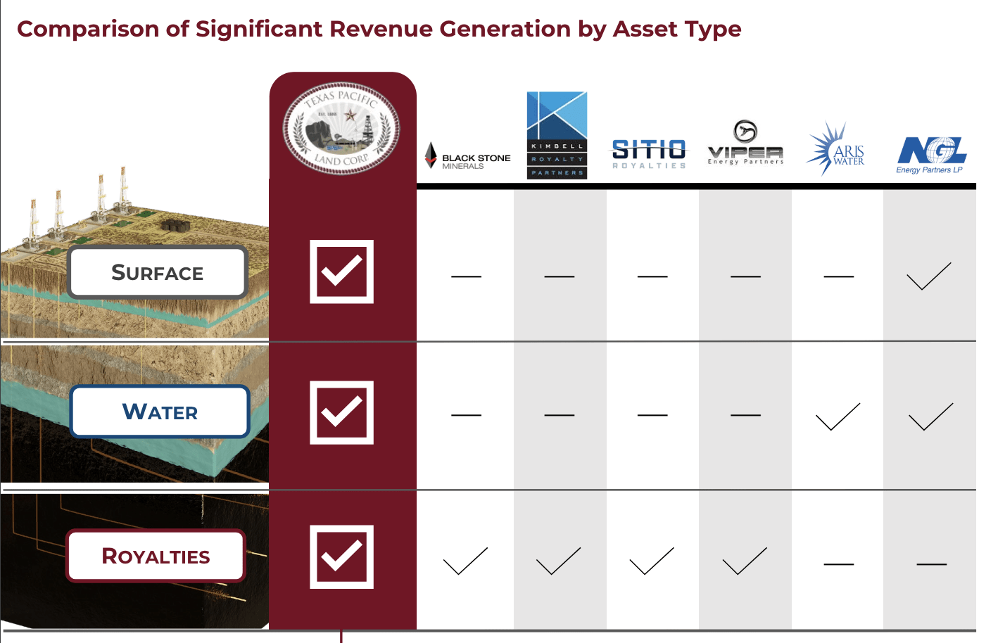 Viper Energy: Massive Income Potential And 9% FCF Yield At $80 Oil ...