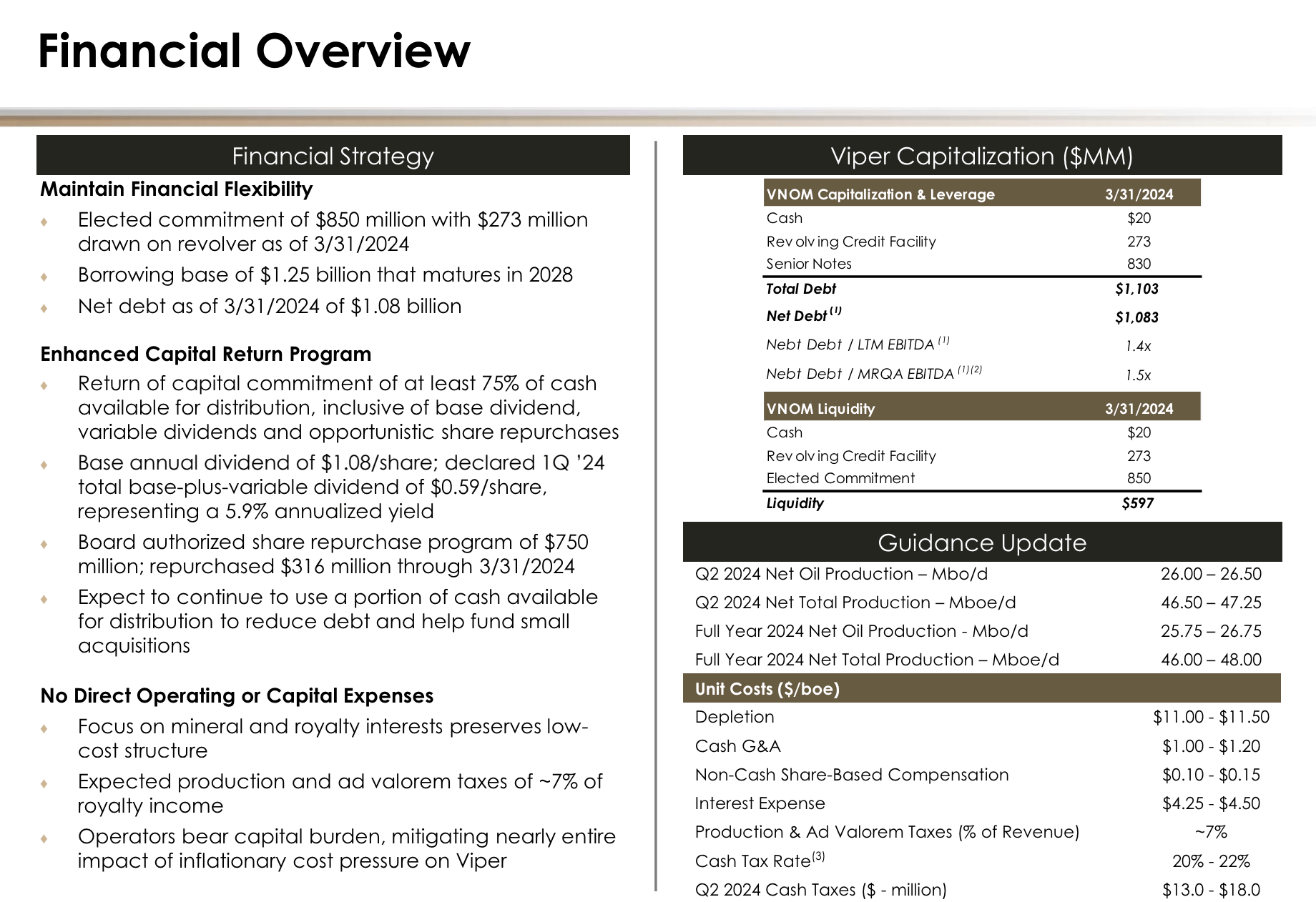 Viper Energy: Massive Income Potential And 9% FCF Yield At $80 Oil ...