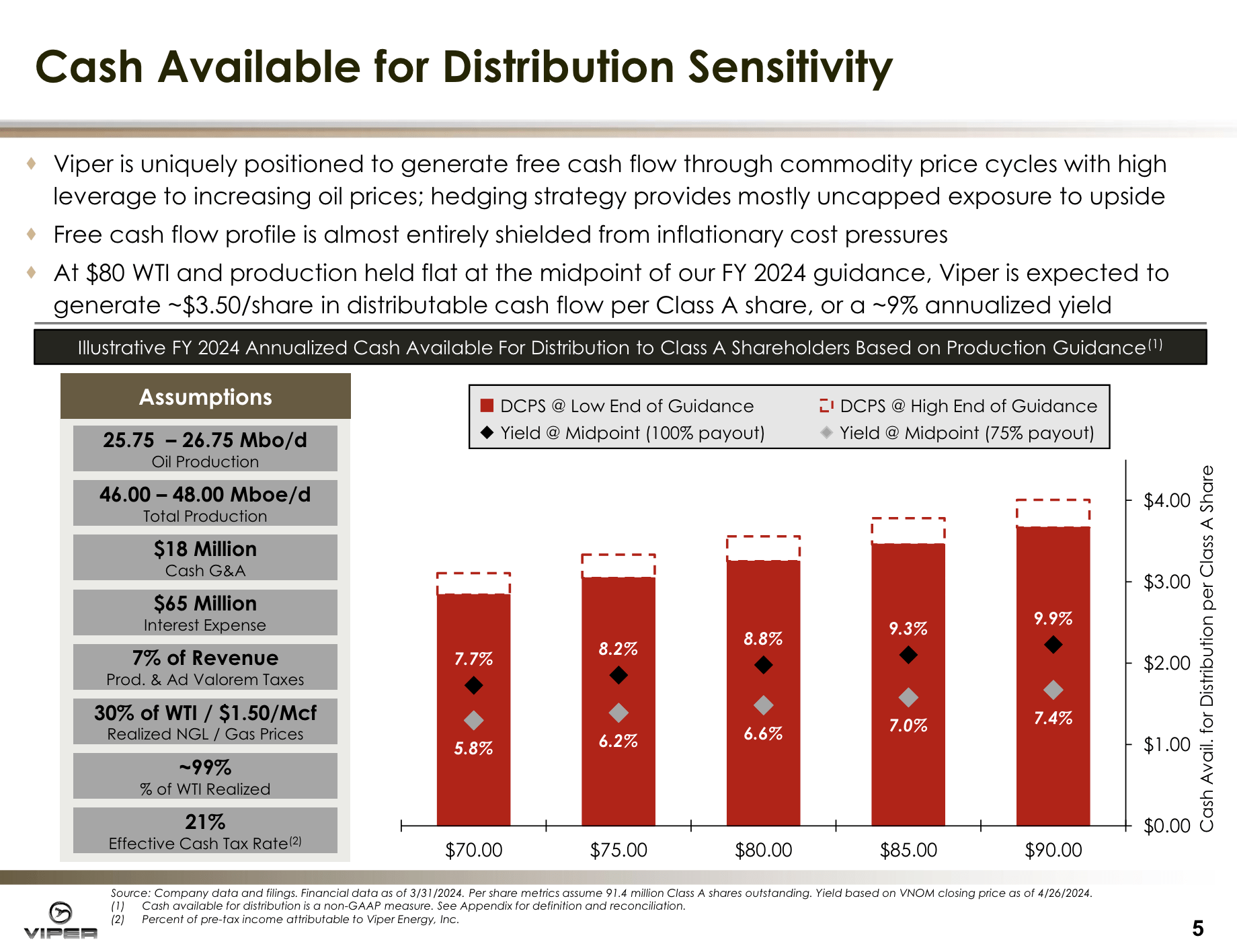 Viper Energy: Massive Income Potential And 9% FCF Yield At $80 Oil ...