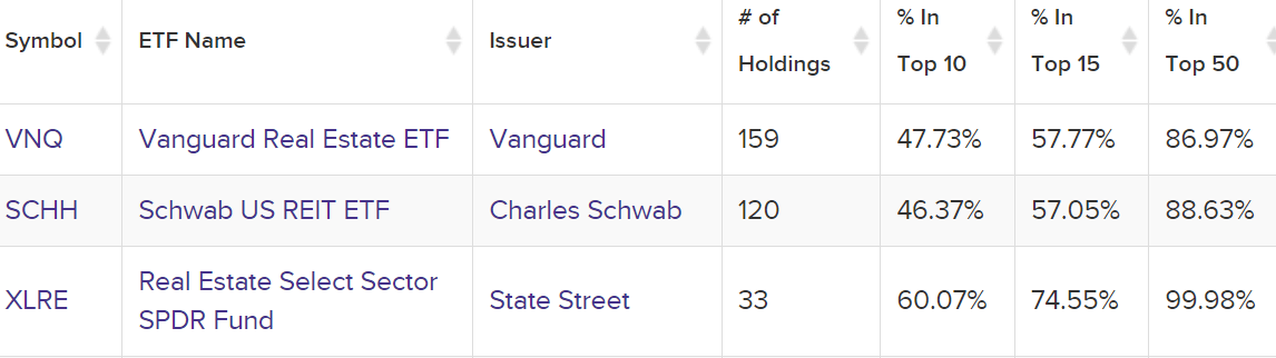 SCHH: A Solid Fund For The REIT Catch Up | Seeking Alpha