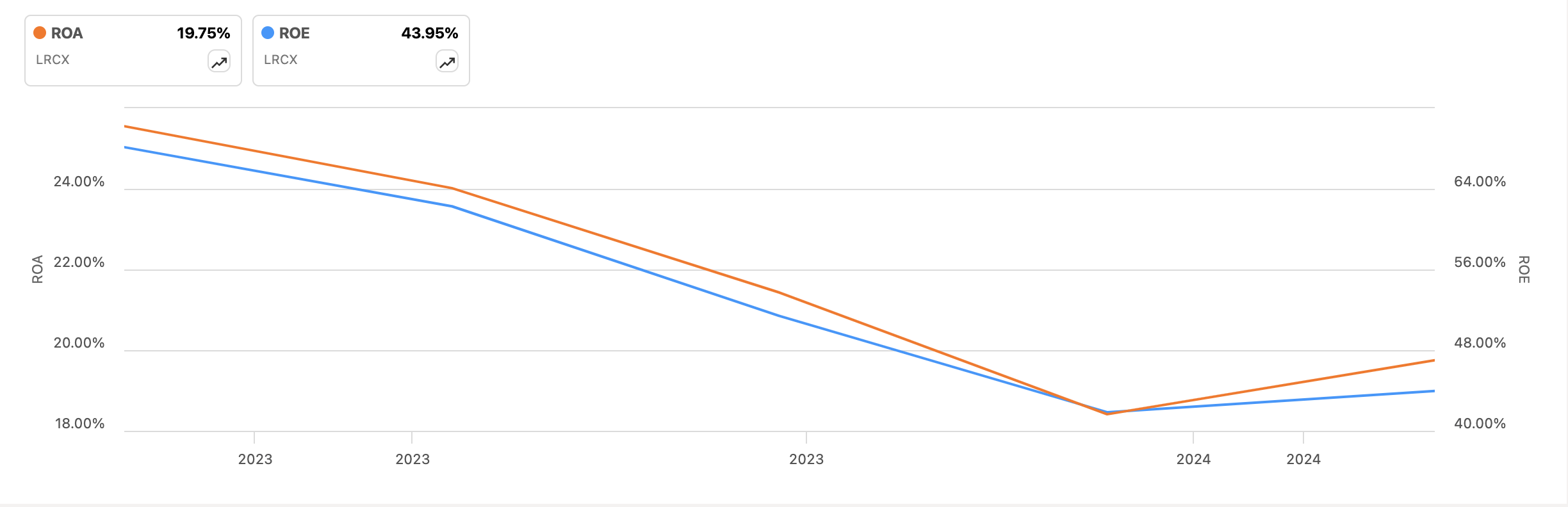 Lam Research: Stock Split Is A Sign Of Confidence, But I’m Not Buying ...