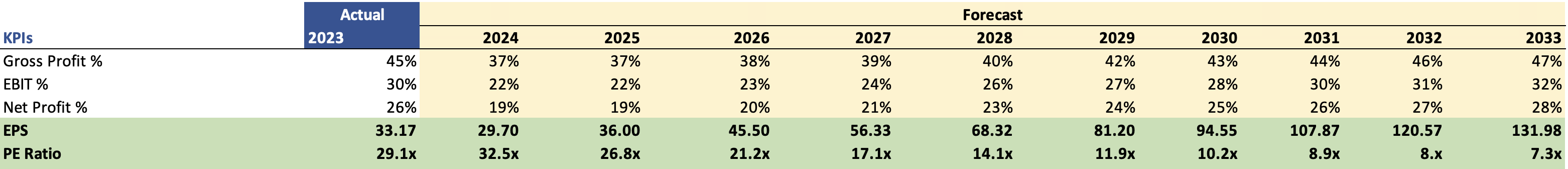 Lam Research: Stock Split Is A Sign Of Confidence, But I’m Not Buying ...