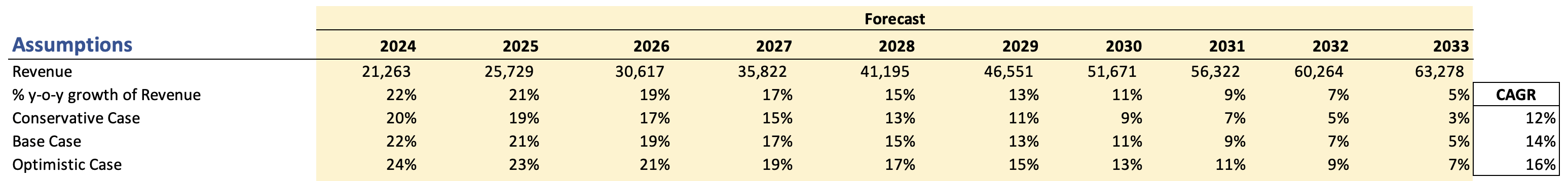 Lam Research: Stock Split Is A Sign Of Confidence, But I’m Not Buying ...