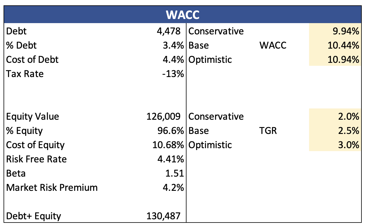 Lam Research: Stock Split Is A Sign Of Confidence, But I’m Not Buying ...
