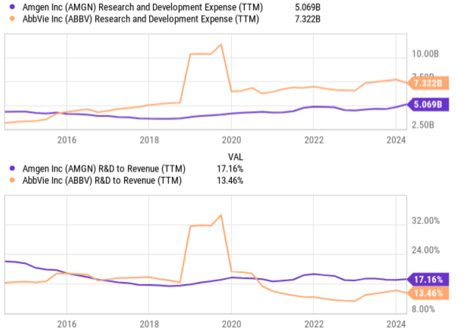 Amgen Stock: Poised To Break Out (Technical Analysis) (NASDAQ:AMGN ...