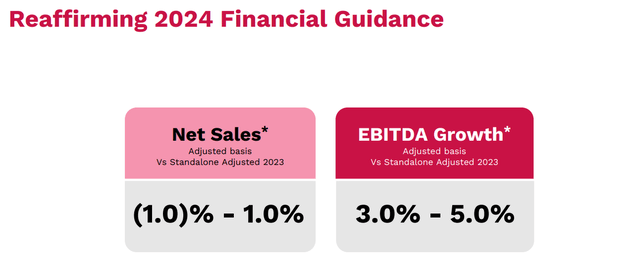 WK Kellogg Co Stock: Standalone North America Cereal Strategy Is Paying ...