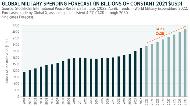 SHLD: A 'Global' High-Tech Spin On Defense Sector Stocks | Seeking Alpha