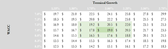 Warner Bros. Discovery, The Stuff That Dreams Are Made Of (NASDAQ:WBD ...