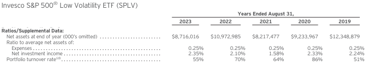 SPLV: Think Twice Before You Buy This Low Volatility ETF | Seeking Alpha