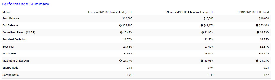SPLV: Think Twice Before You Buy This Low Volatility ETF | Seeking Alpha