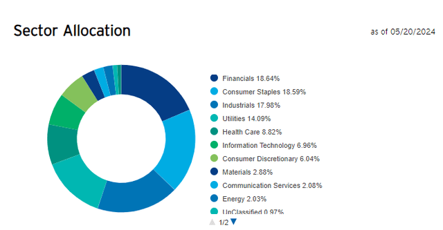 SPLV: Think Twice Before You Buy This Low Volatility ETF | Seeking Alpha