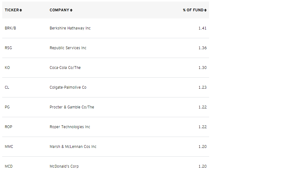 SPLV: Think Twice Before You Buy This Low Volatility ETF | Seeking Alpha