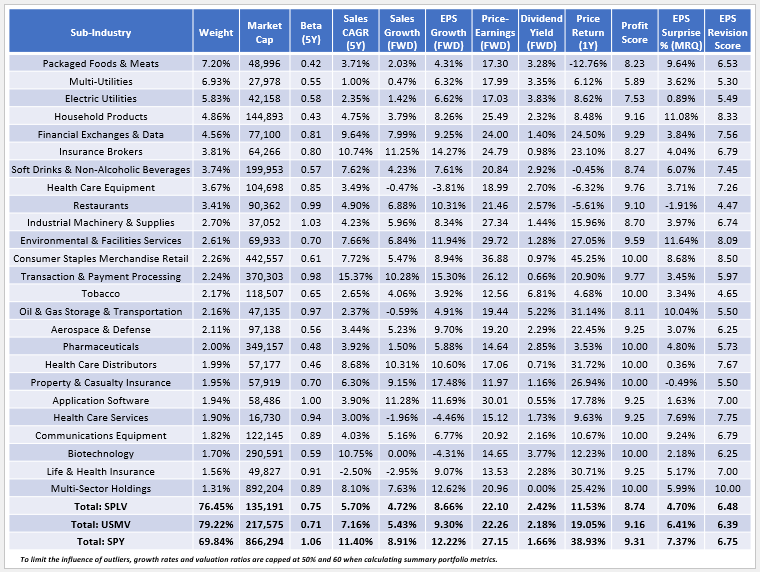 SPLV: Think Twice Before You Buy This Low Volatility ETF | Seeking Alpha