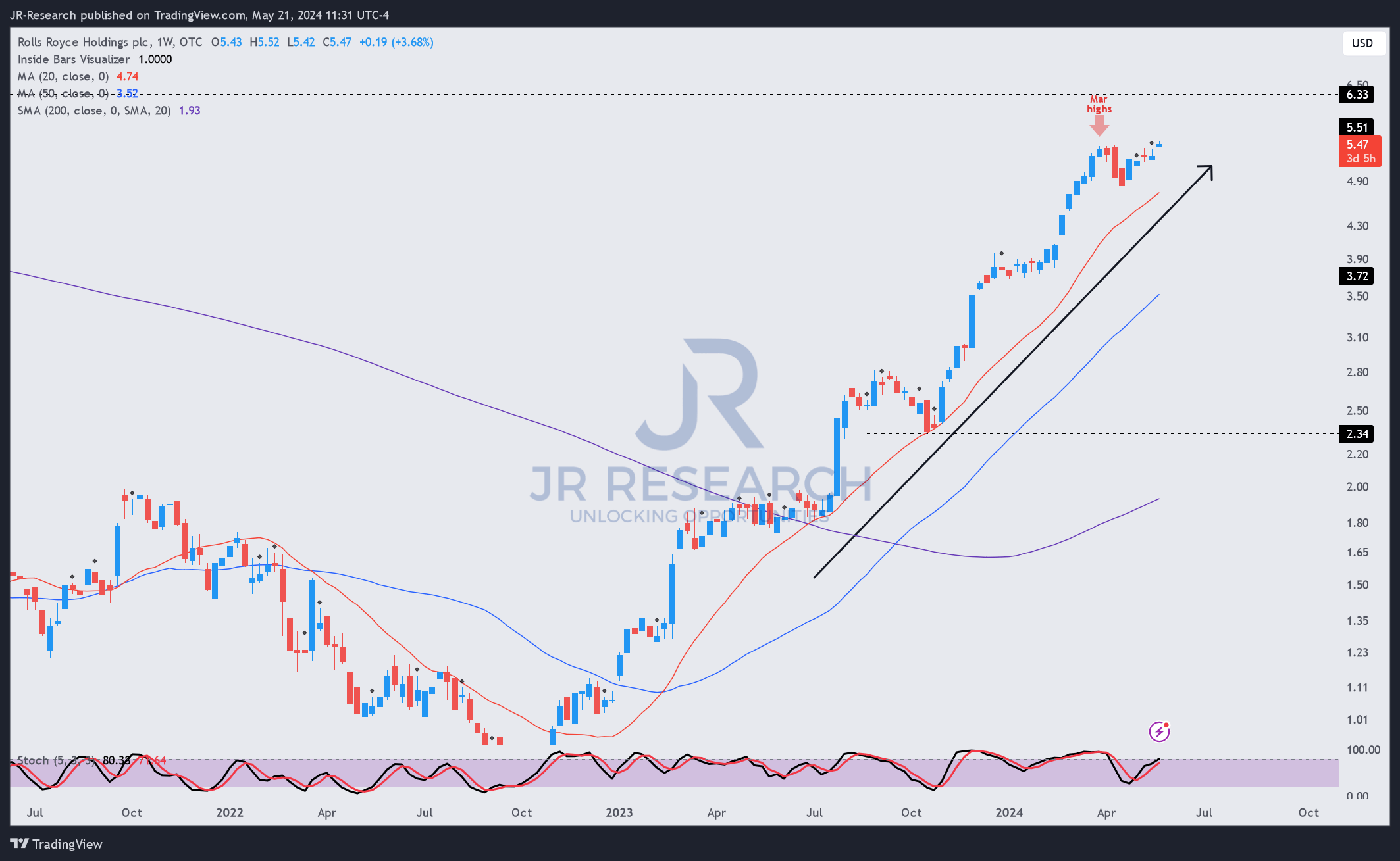Rolls-Royce: Let Your Winners Continue Running (OTCMKTS:RYCEY ...