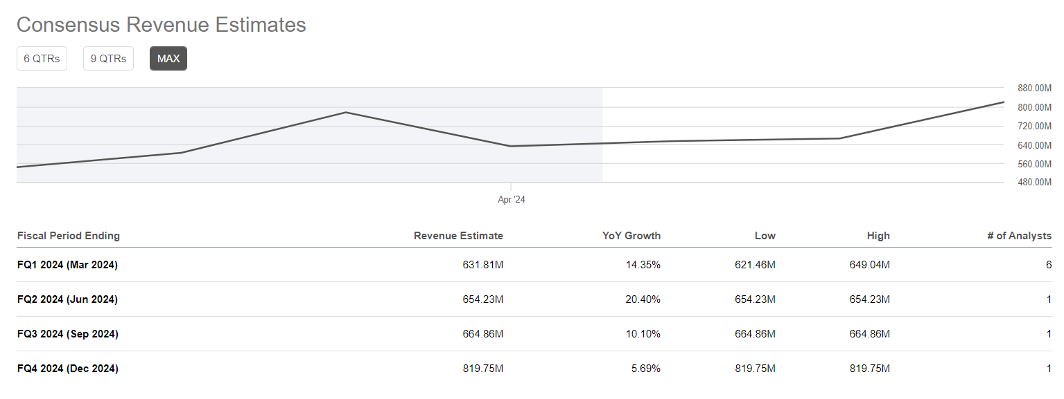 Allegro Stock May Be A Great Polish E-Commerce Pick For Your Portfolio ...