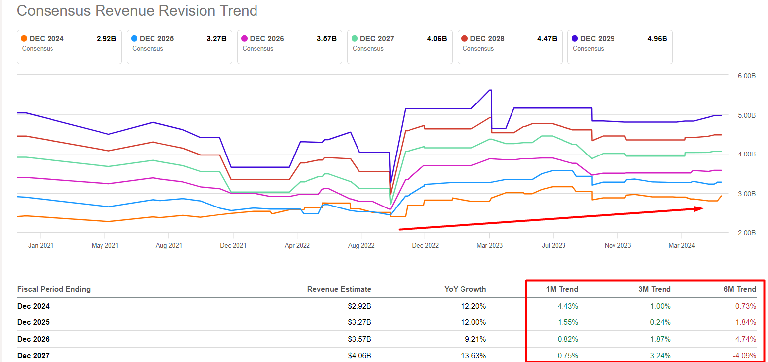 Allegro Stock May Be A Great Polish E-Commerce Pick For Your Portfolio ...