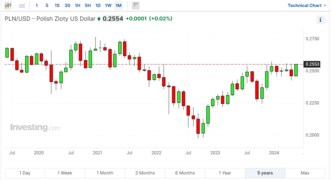 Allegro Stock May Be A Great Polish E-Commerce Pick For Your Portfolio ...