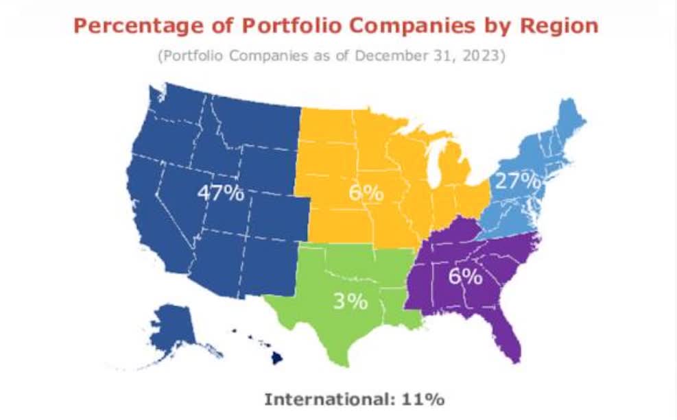 Hercules Capital: May Be The Best BDC Of The VC-Focused Bunch (NYSE ...