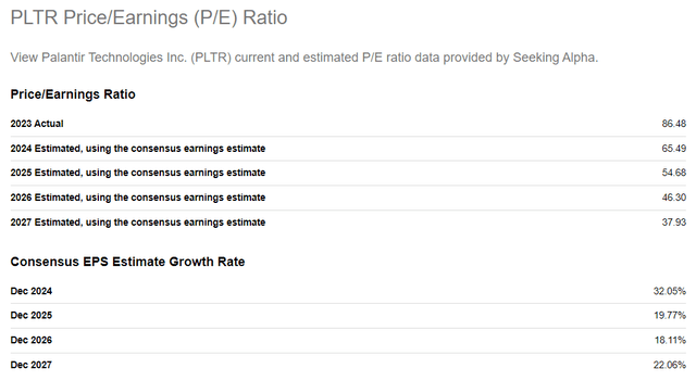 Palantir: Absorbing AI Tailwinds (NYSE:PLTR) | Seeking Alpha