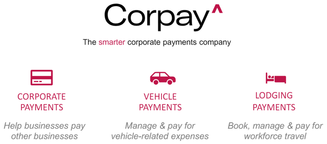 Corpay: Short-Term Concerns And A Predictable Business (NYSE:CPAY) | Seeking Alpha