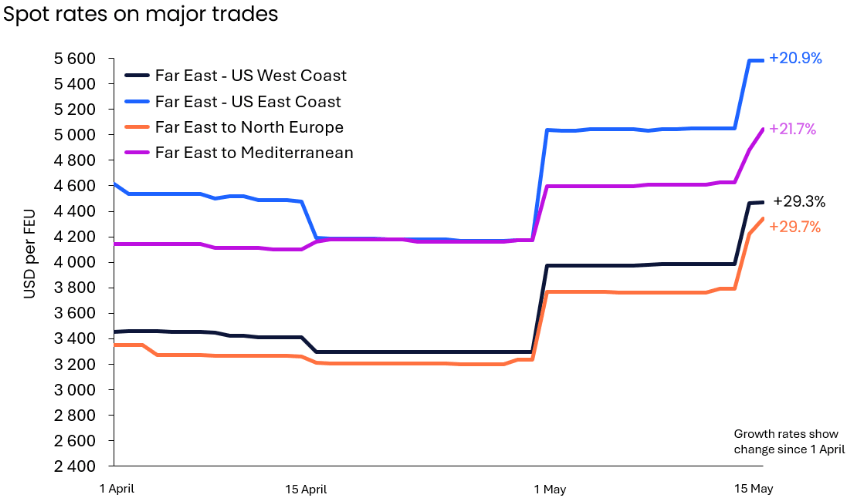 ZIM Integrated Shipping: Near-Term Outlook Remains Strong - Buy On ...