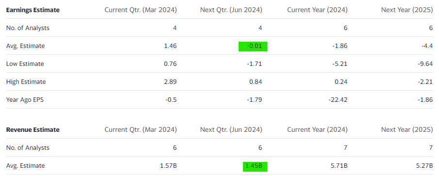 ZIM Integrated Shipping: Near-Term Outlook Remains Strong - Buy On ...