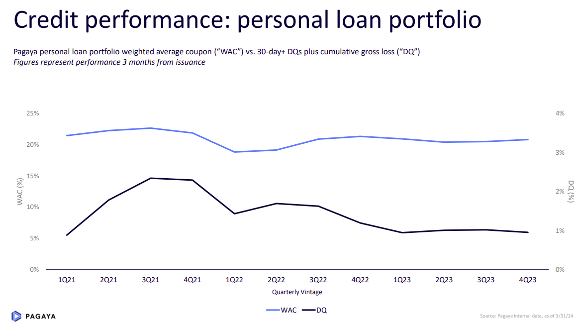 New Institutional And Technical Trends Bode Well For Pagaya Stock (NASDAQ:PGY) | Seeking Alpha