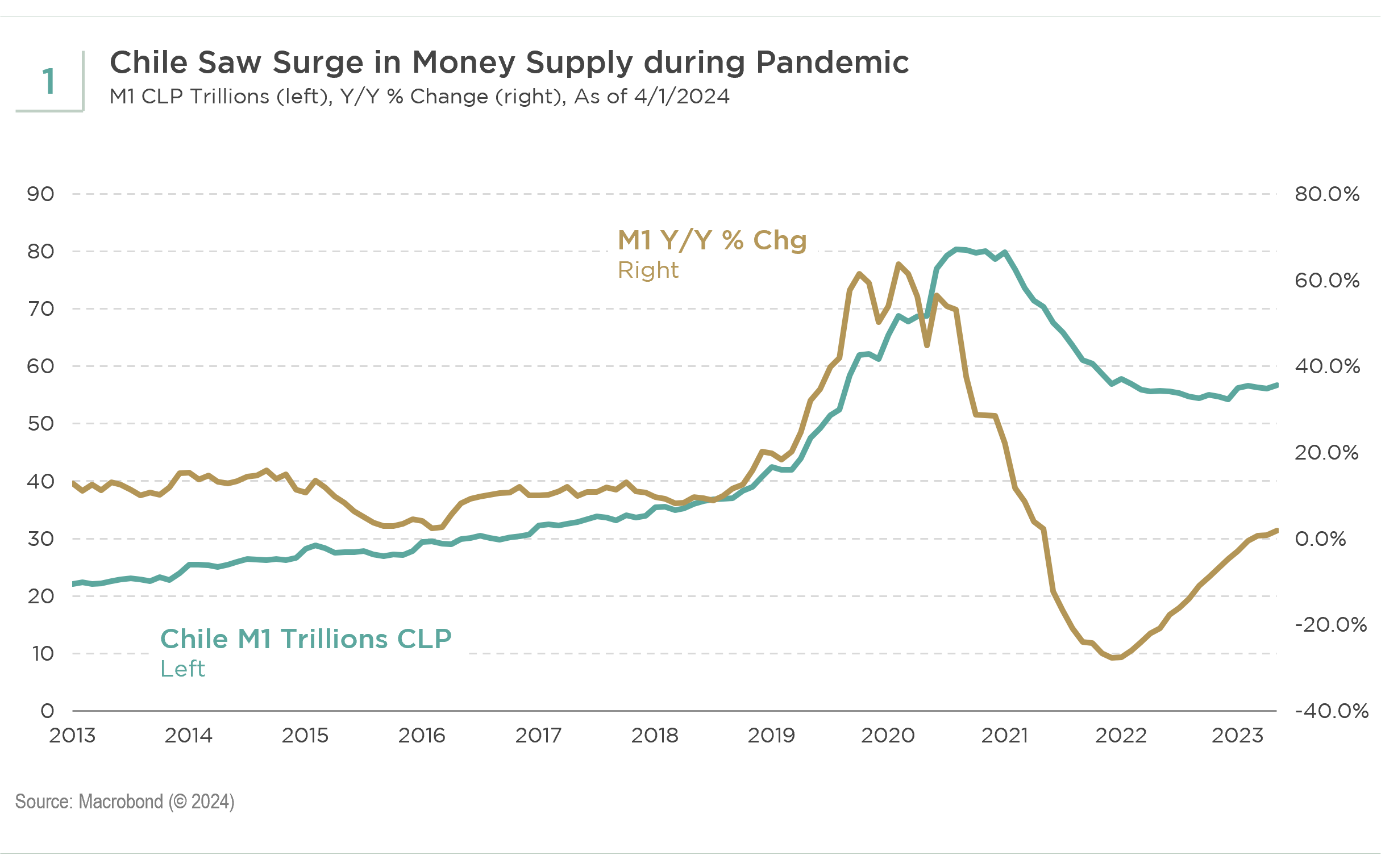 Mission Accomplished, Chile? | Seeking Alpha