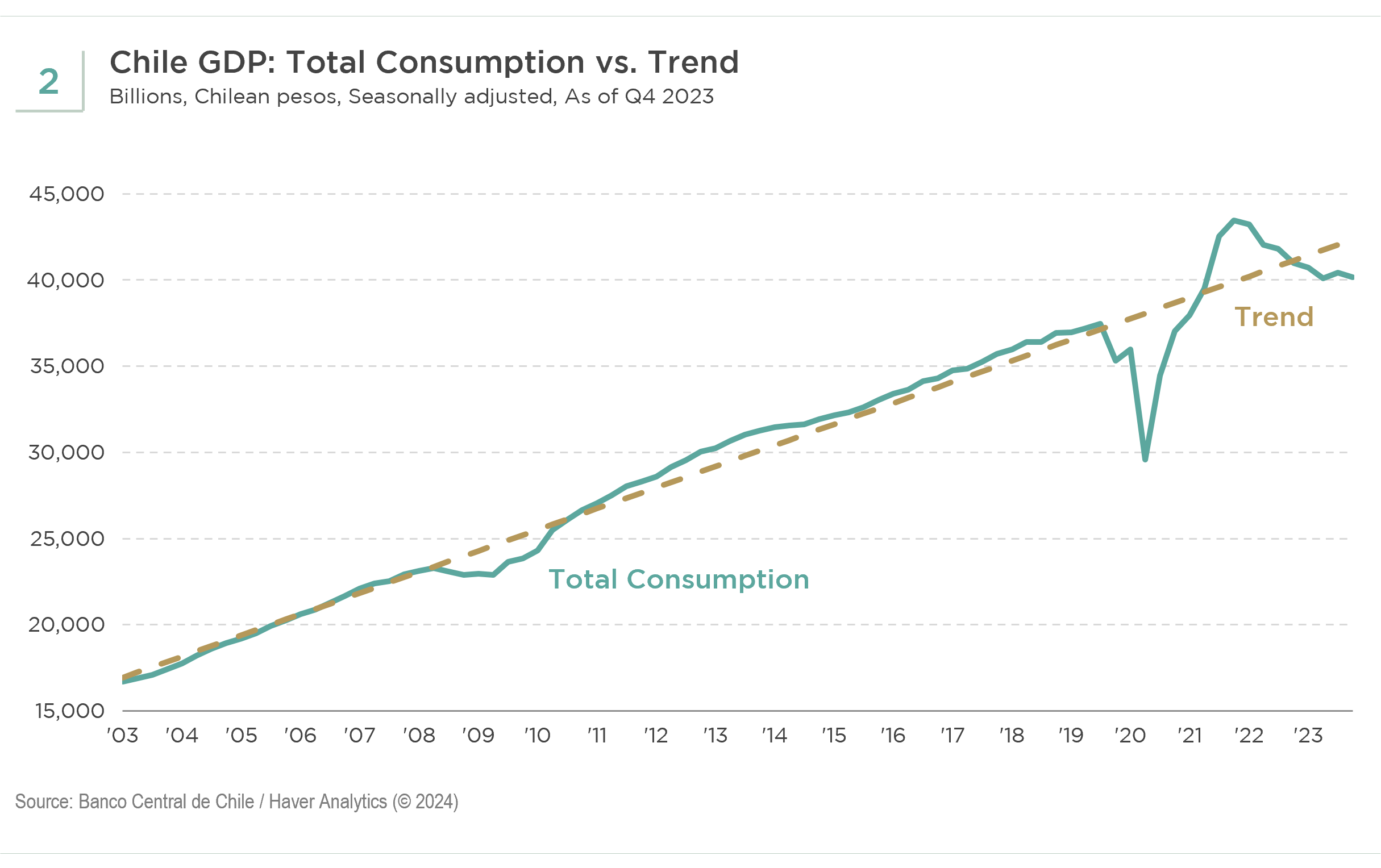 Mission Accomplished, Chile? | Seeking Alpha