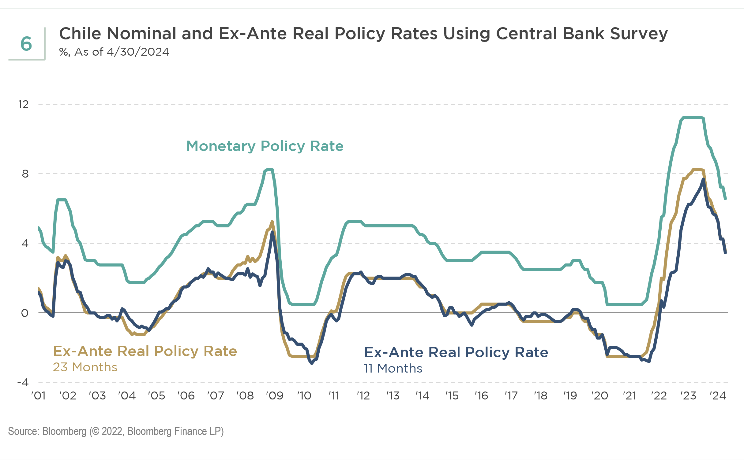 Mission Accomplished, Chile? | Seeking Alpha
