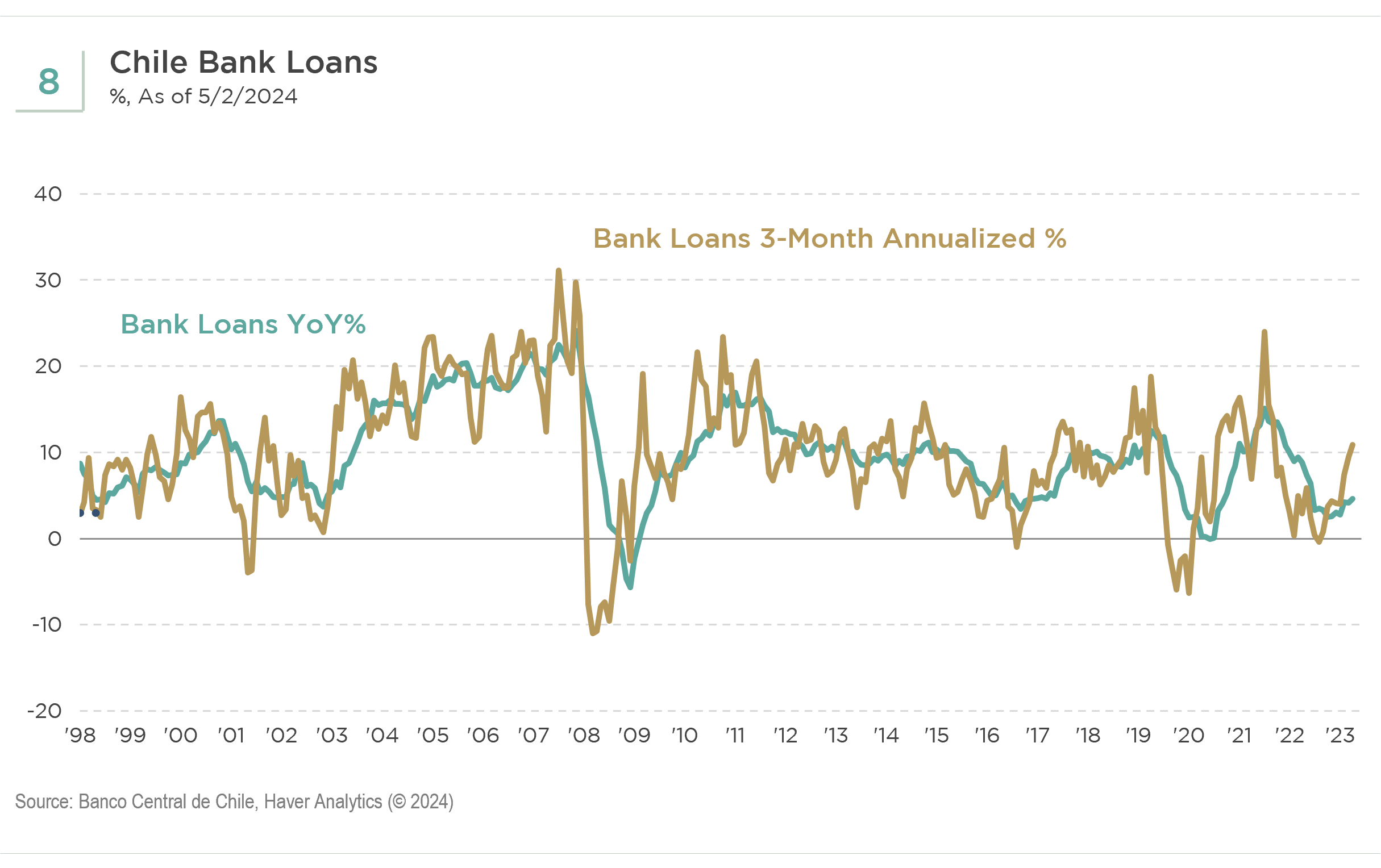 Mission Accomplished, Chile? | Seeking Alpha