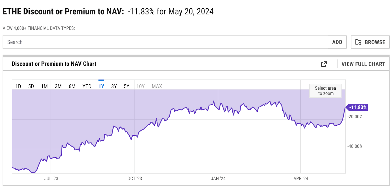 ETHE: 40% Rally On ETF Hopes, Time To Buy (OTCMKTS:ETHE) | Seeking Alpha