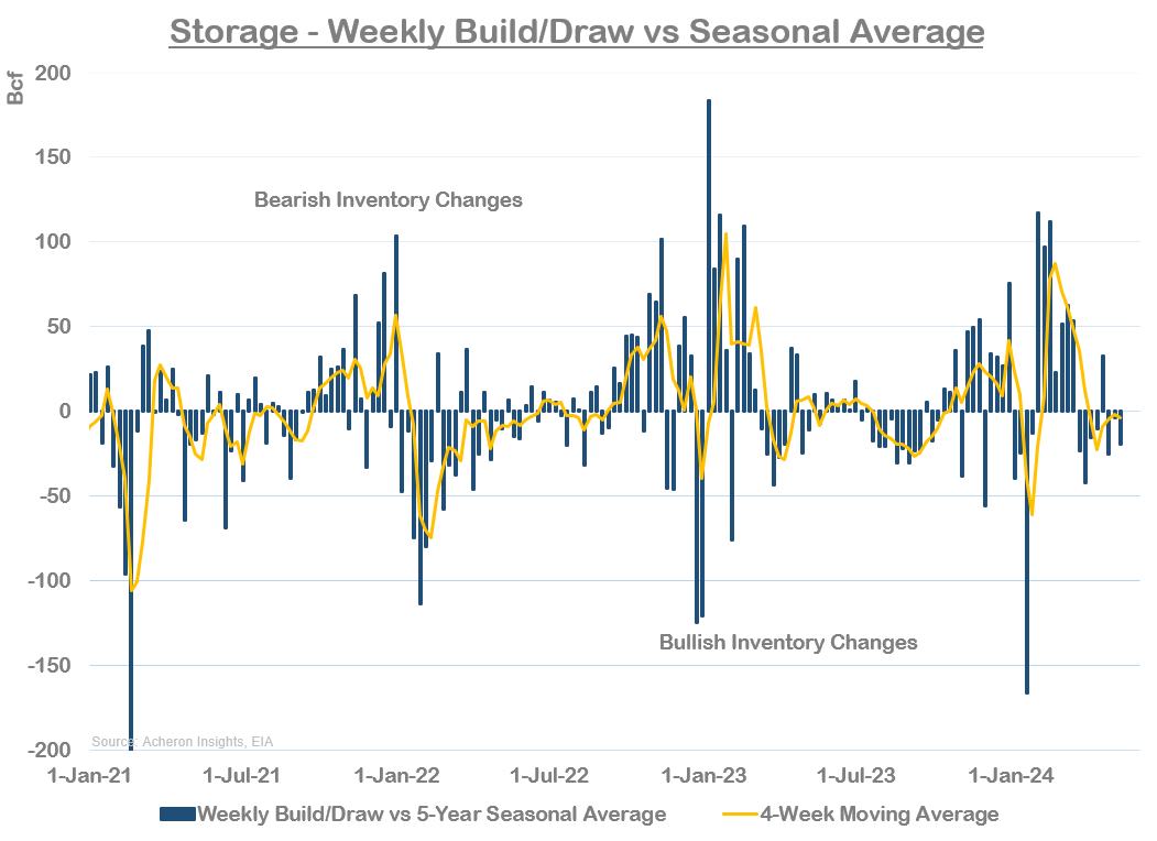 The Bullish Outlook For Natural Gas Continues To Improve Seeking Alpha