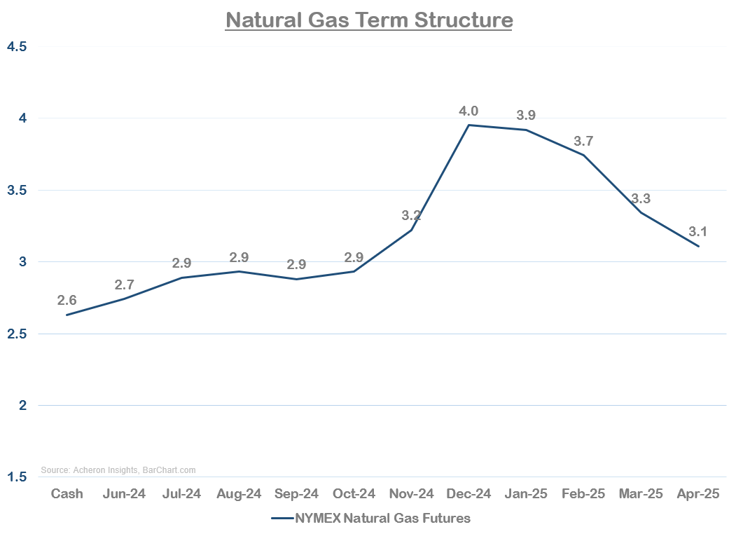 Seeking alpha natural gas store