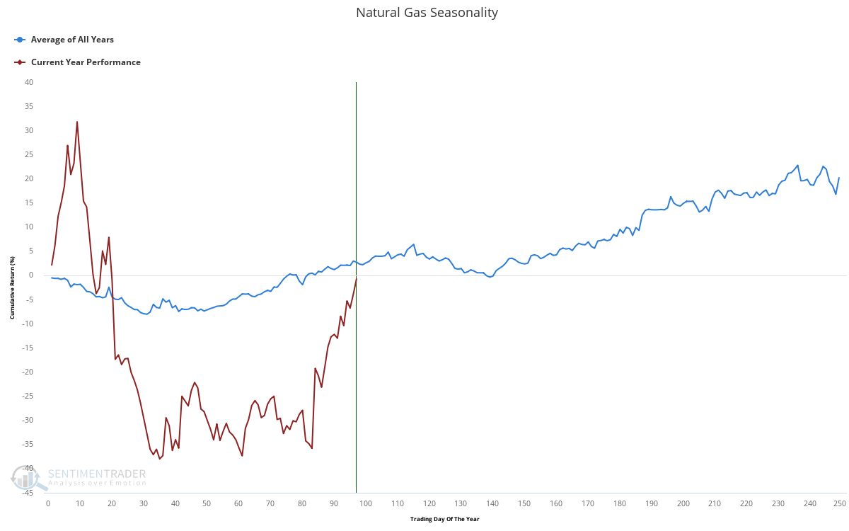 The Bullish Outlook For Natural Gas Continues To Improve Seeking Alpha