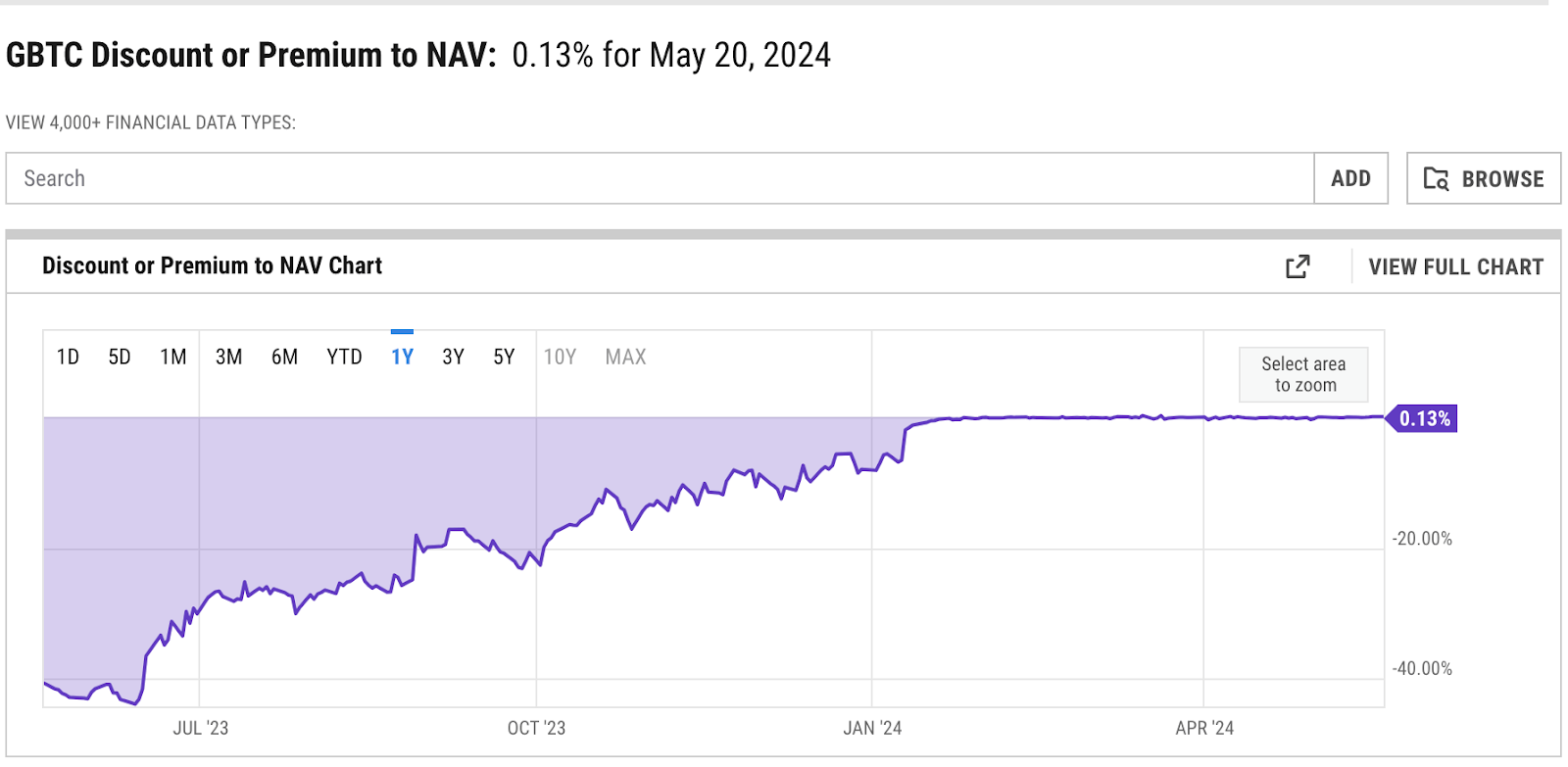 ETHE: 40% Rally On ETF Hopes, Time To Buy (OTCMKTS:ETHE) | Seeking Alpha