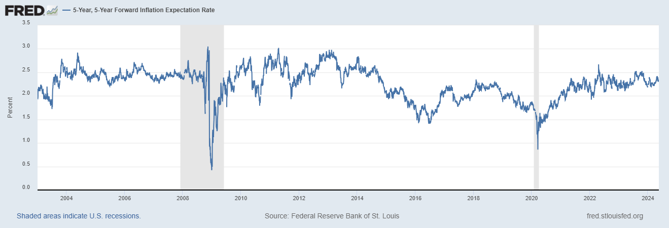 The 'Good News' On Inflation | Seeking Alpha