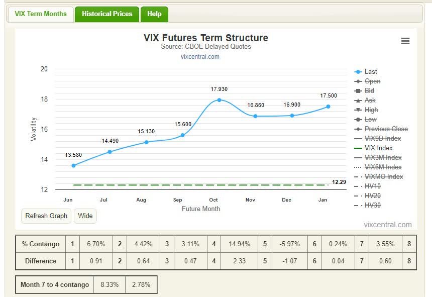 SVOL: Looks Interesting Because Of The VIX Curve And Upcoming Elections ...