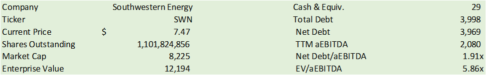 Southwestern Energy Remains On Track For The Merger With Chesapeake ...