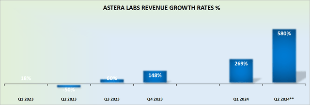 Astera Labs' Growth Potential Amid Hyperscaler Capex (Upgrade) (NASDAQ ...
