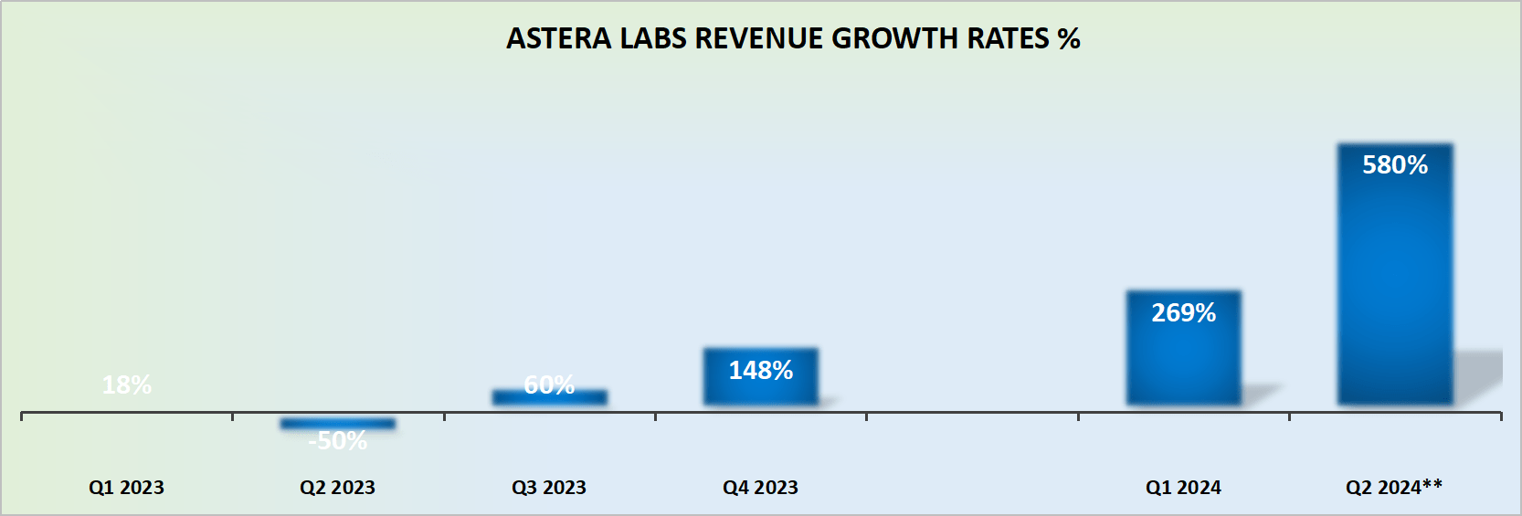 Astera Labs' Growth Potential Amid Hyperscaler Capex (Upgrade) (NASDAQ ...