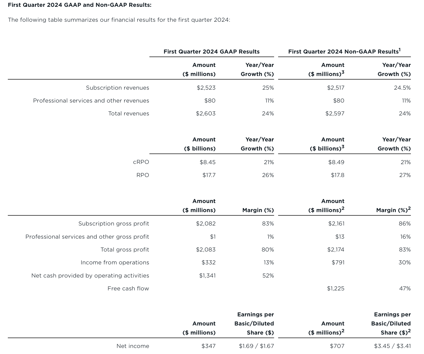 ServiceNow Stock: Results Aren't Impressive Enough To Justify Valuation (NYSE:NOW) | Seeking Alpha