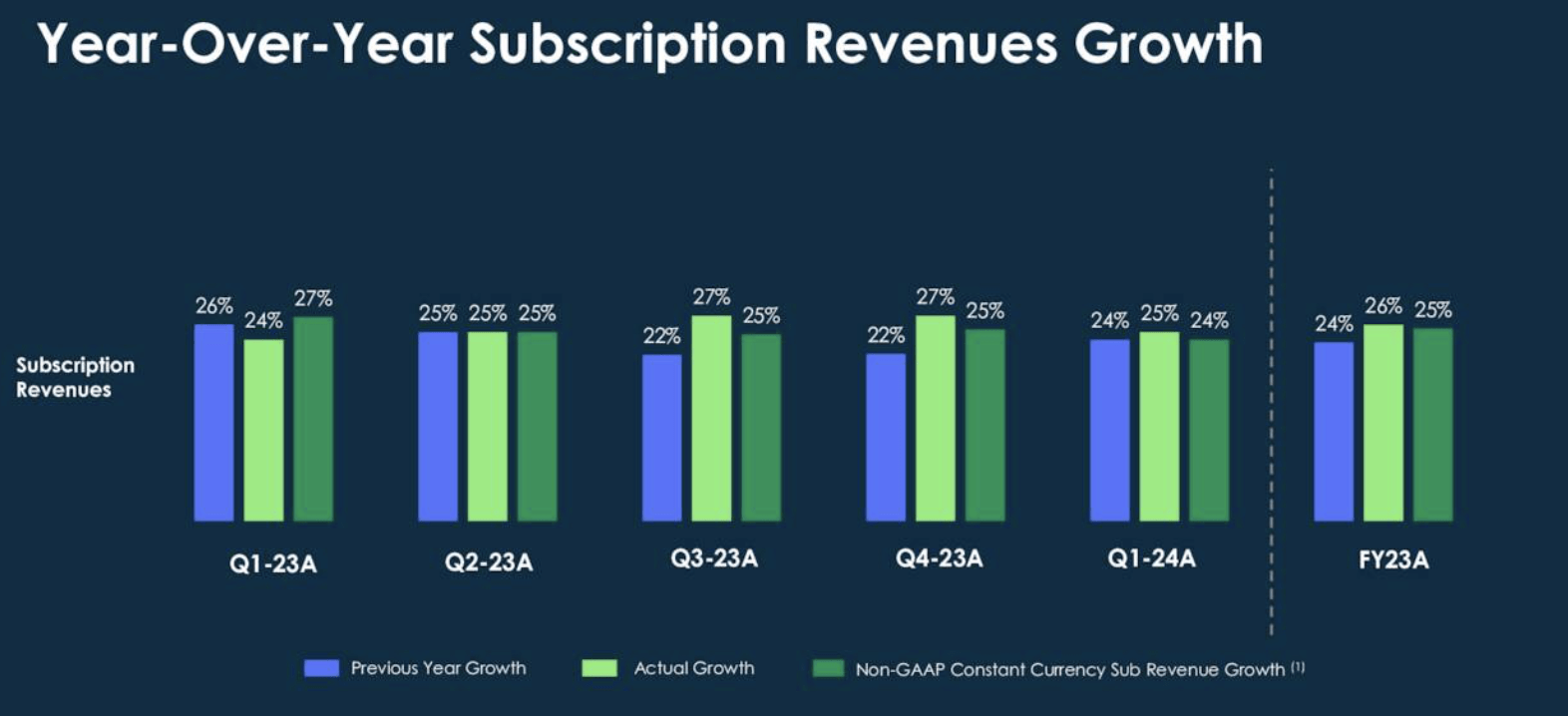 ServiceNow Stock: Results Aren't Impressive Enough To Justify Valuation ...