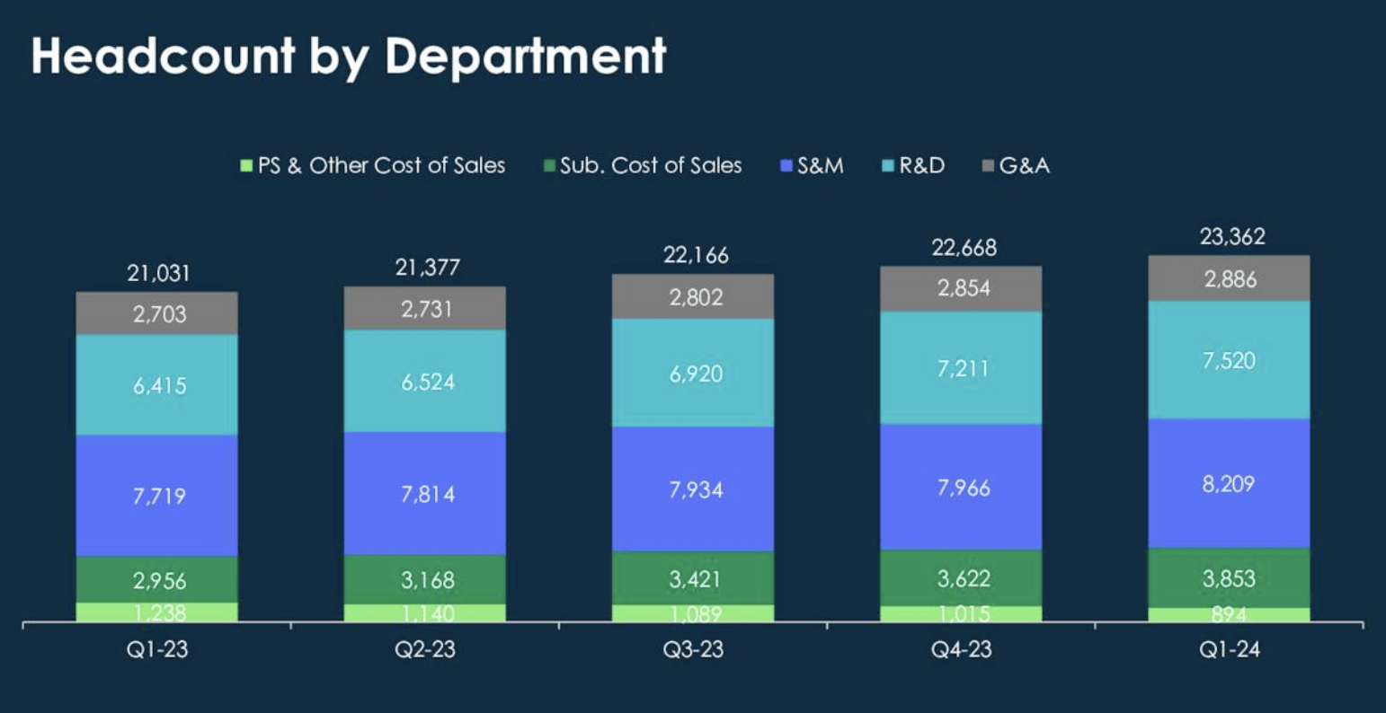 ServiceNow Stock: Results Aren't Impressive Enough To Justify Valuation (NYSE:NOW) | Seeking Alpha